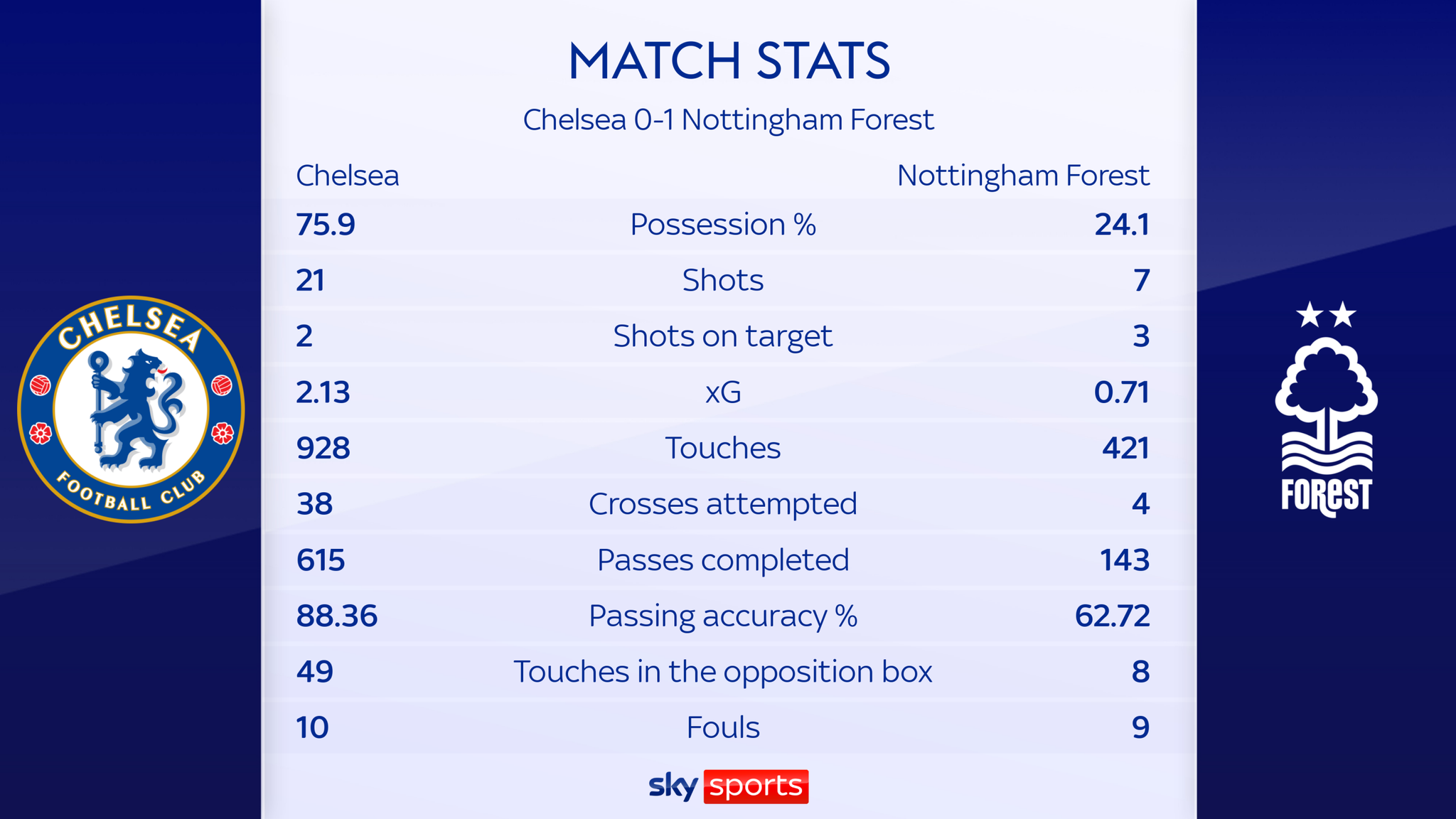 Mauricio Pochettino: Chelsea still 'building something' and 'only a ...