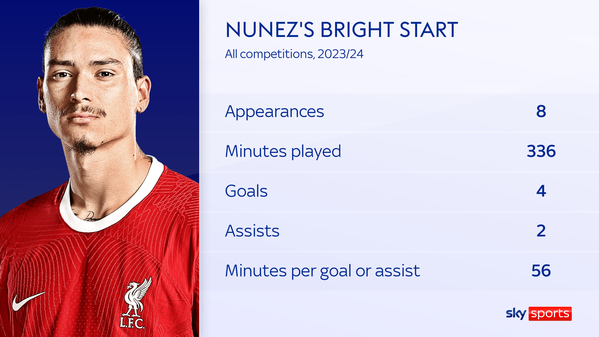 Darwin Nunez: Liverpool striker showing signs of 'exploding' after ...