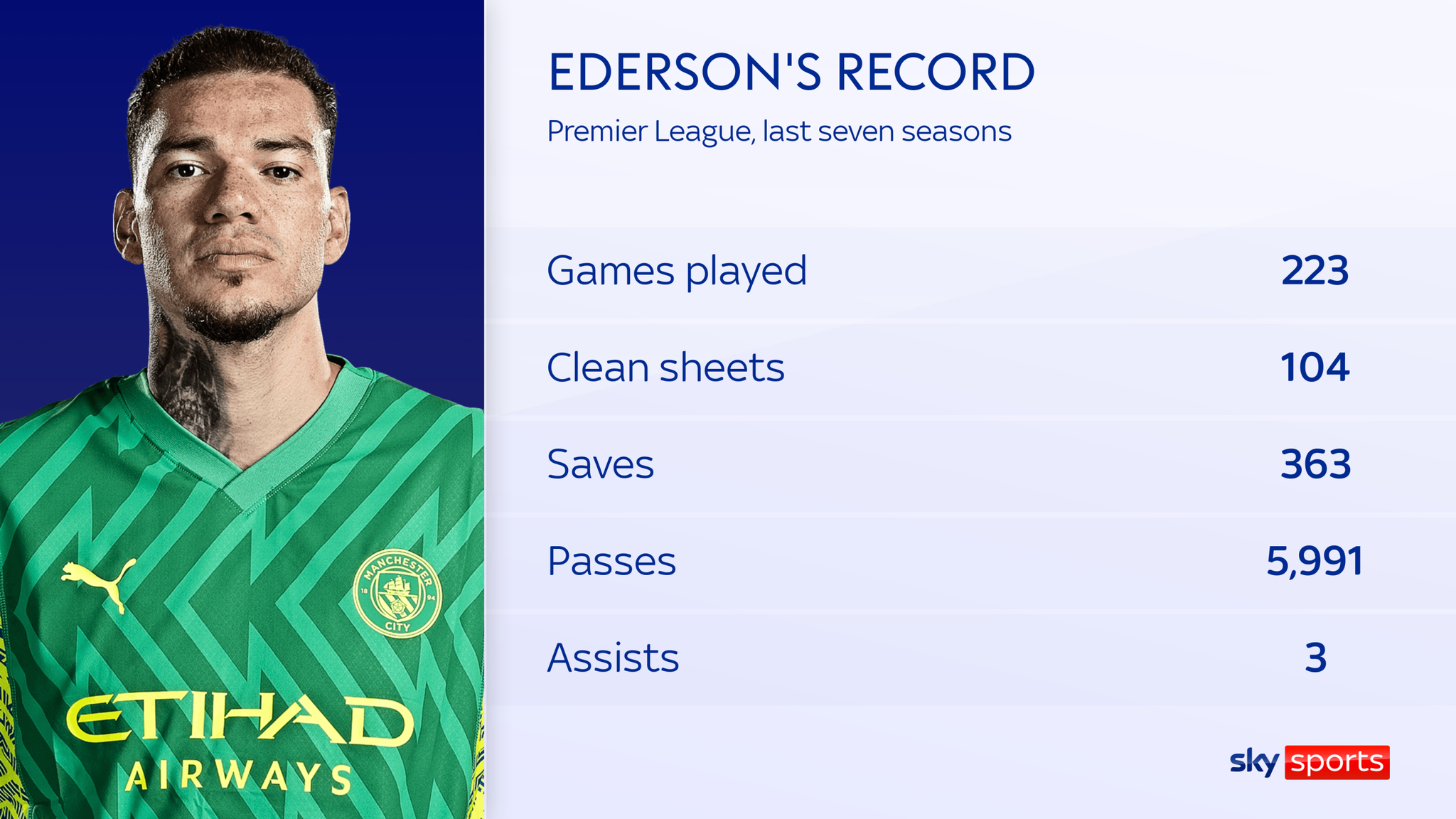 Ederson exclusive interview: Man City's winning mentality, how I'm ...