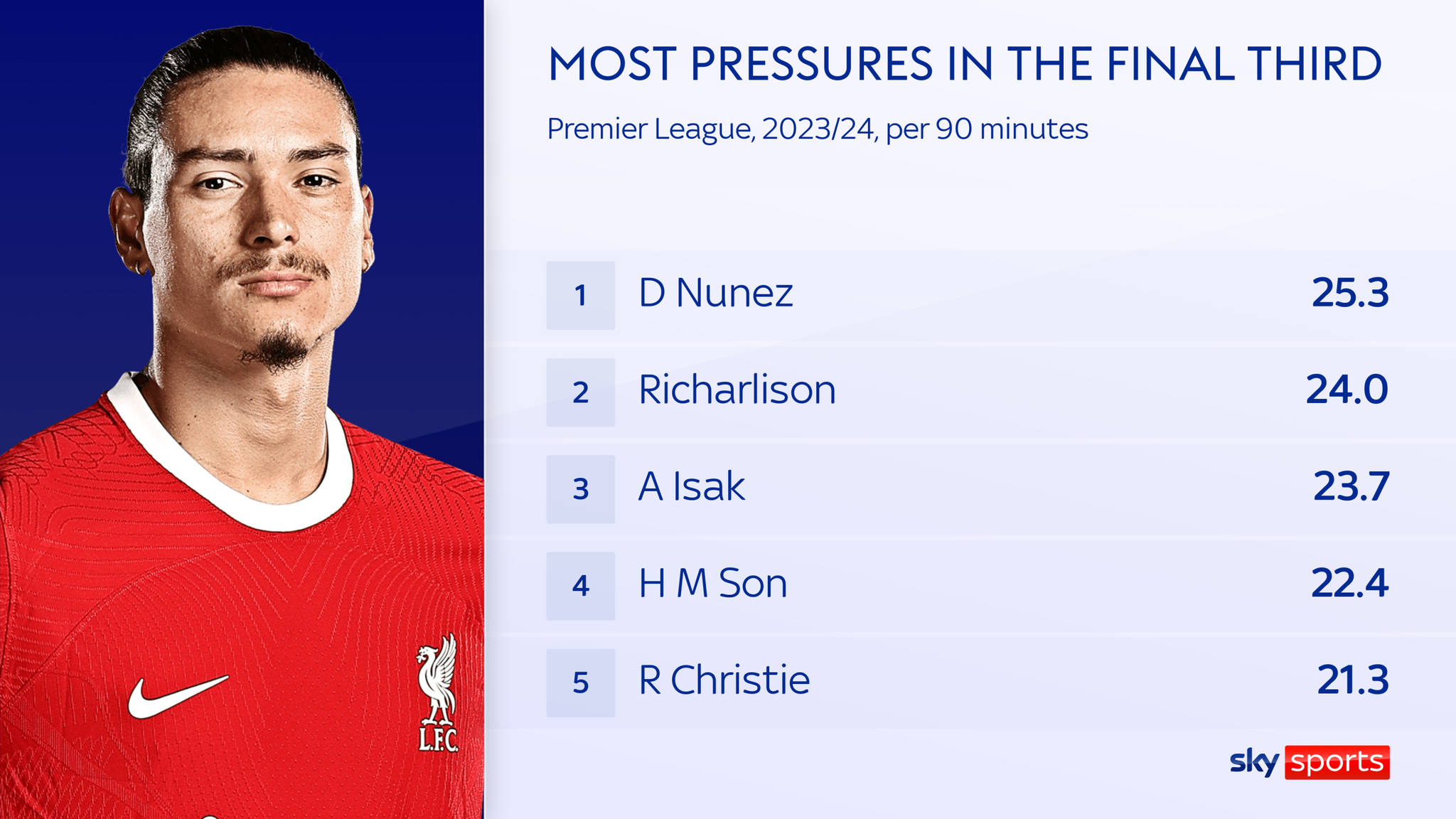 Darwin Nunez: Liverpool striker showing signs of 'exploding' after ...
