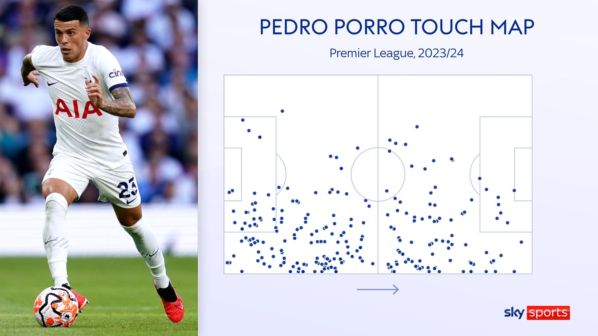 Pedro Porro exclusive: Spurs defender proving critics wrong in new ...
