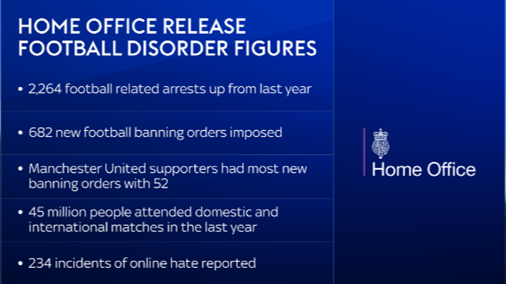 New law around drug possession leads to highest number of football ...