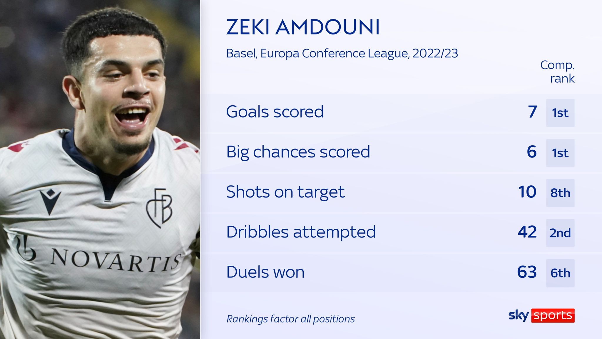 Zeki Amdouni exclusive: How the 'Swiss Lionel Messi' took the scenic ...