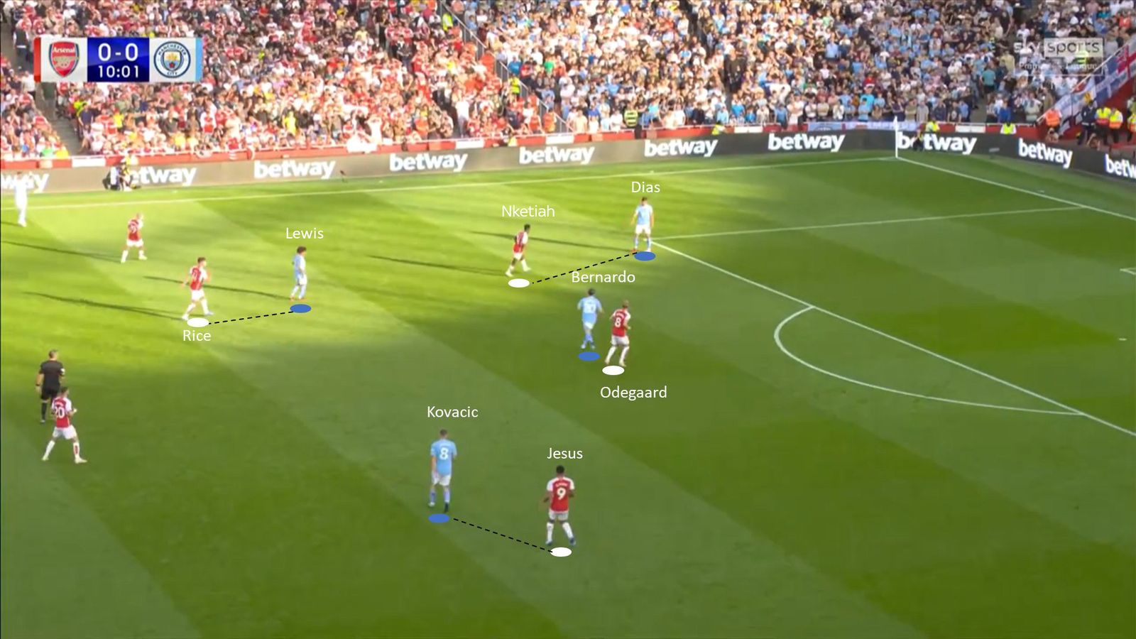 Arsenal 1-0 Man City: How Pep Guardiola's tactics backfired against ...