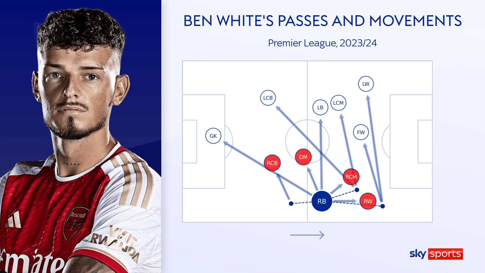 Ben White exclusive interview: Arsenal's versatile defender thriving ...