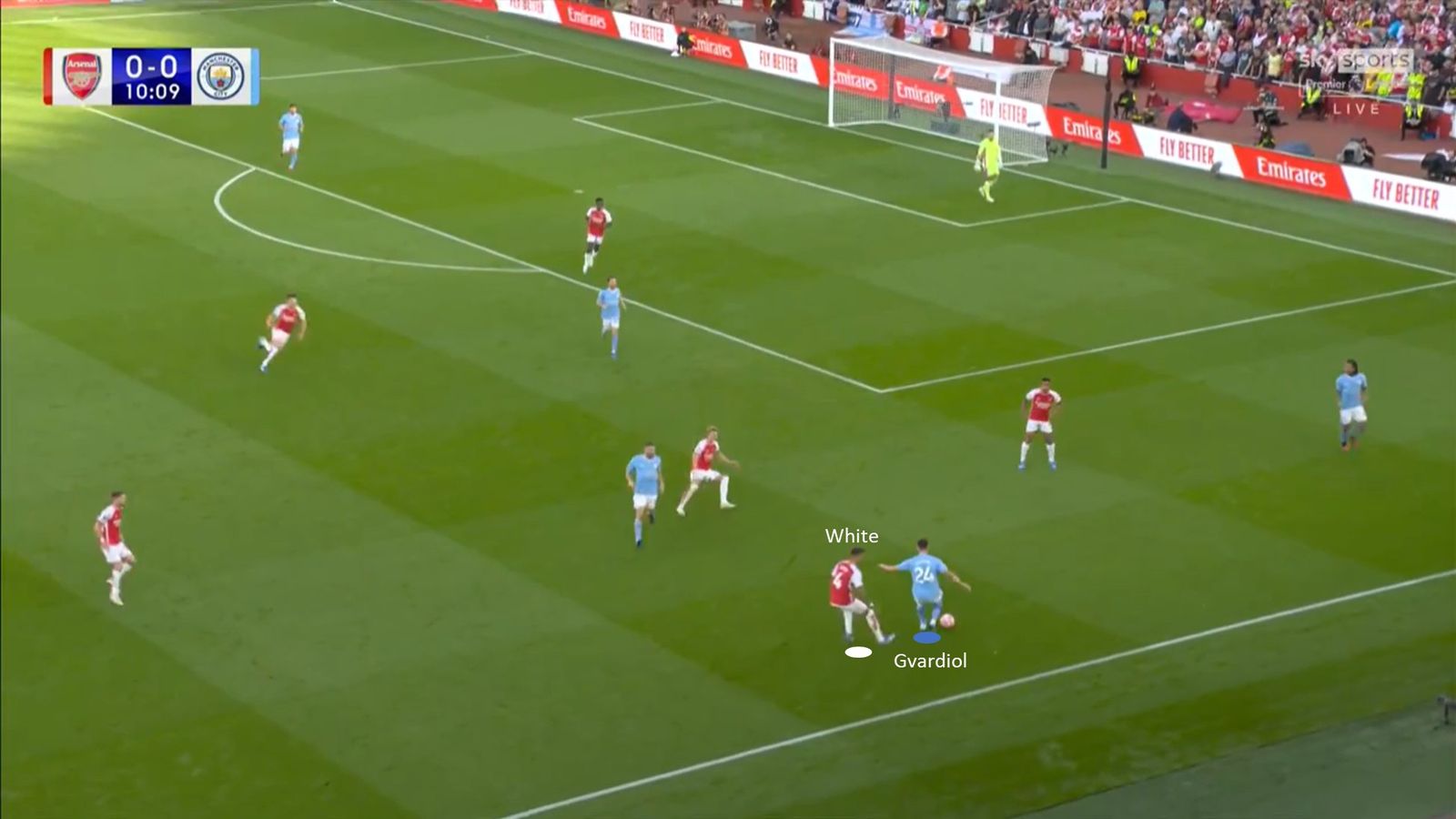Arsenal 1-0 Man City: How Pep Guardiola's tactics backfired against ...