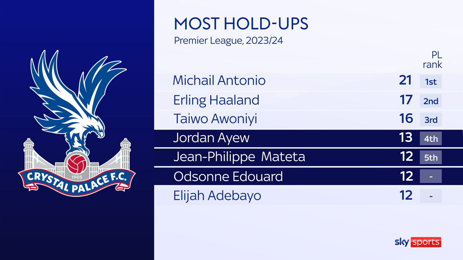 Jean-Philippe Mateta exclusive interview: Crystal Palace striker talks ...