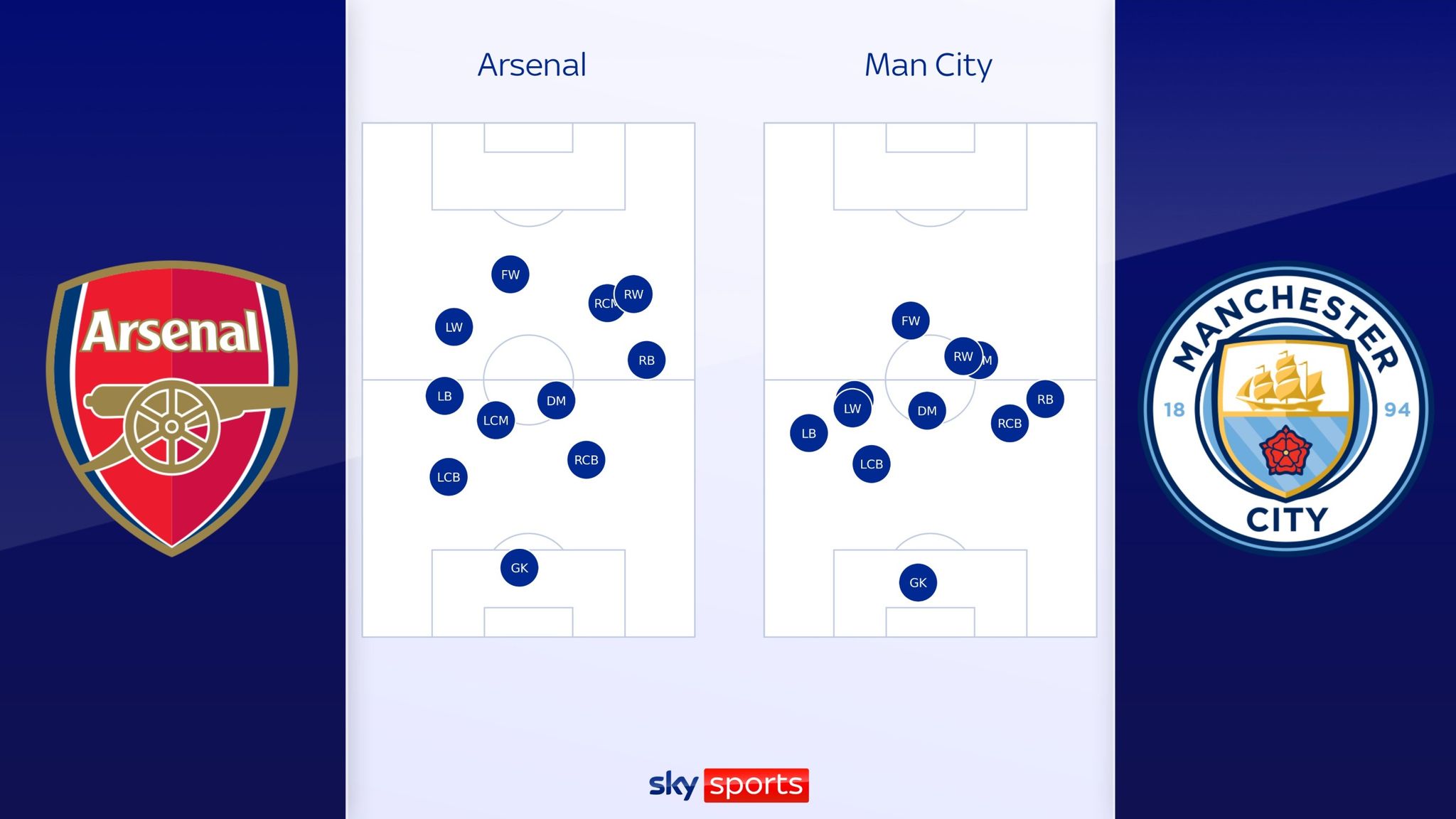 Arsenal 1-0 Man City: How Pep Guardiola's tactics backfired against ...