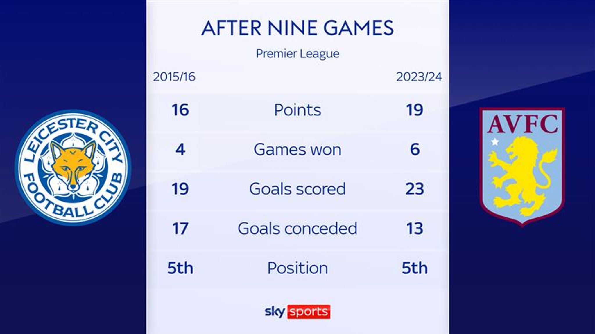 Fortress home ground, serial winner in the dug-out, rivals in ...