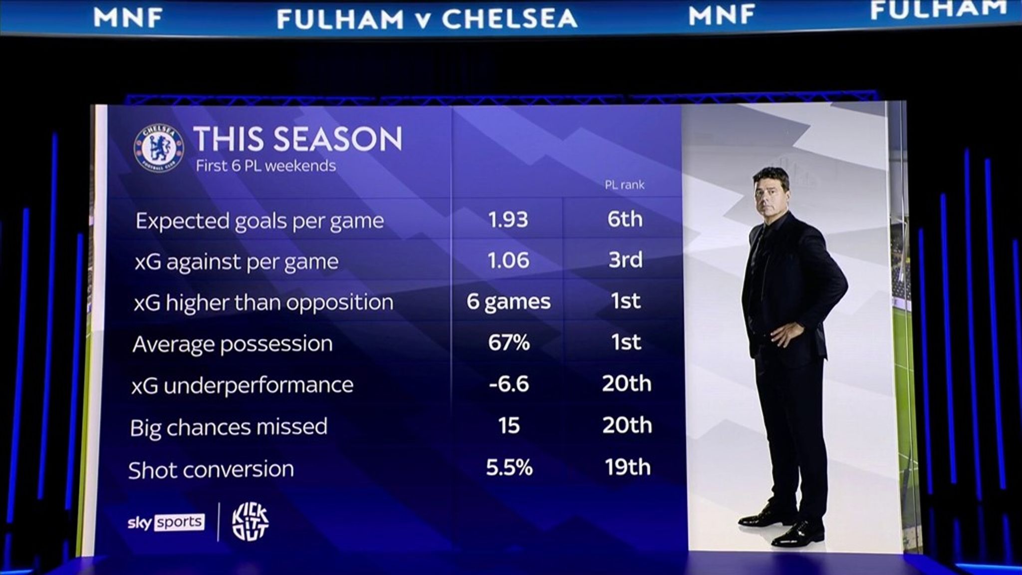 Jamie Carragher: Chelsea four top players away from catching Man City ...