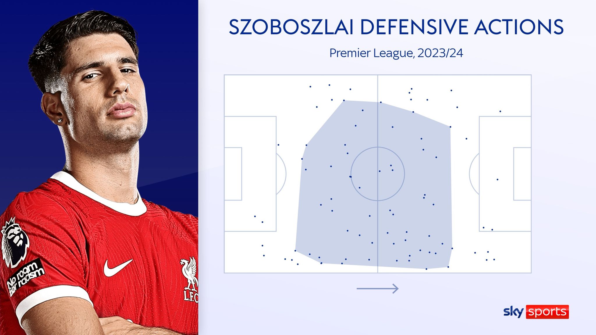 How is Jurgen Klopp's new-look Liverpool midfield shaping up ...