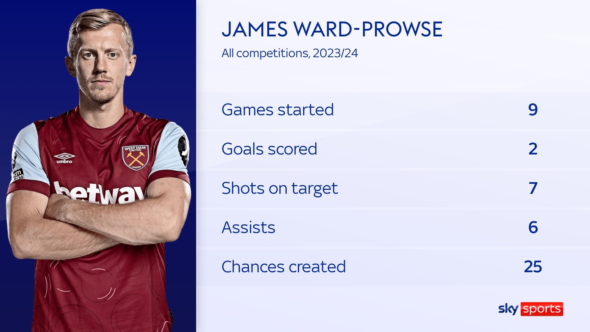 England talking points: The battle to be Harry Kane's deputy and Jarrod ...