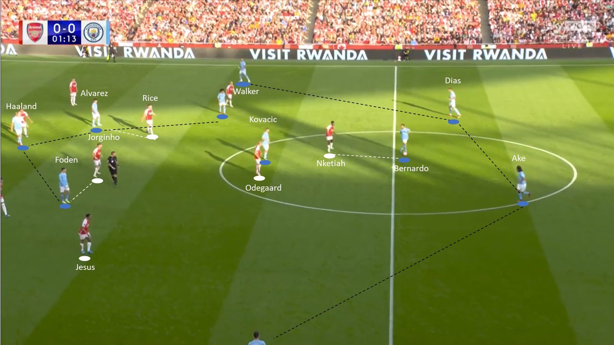 Arsenal 1-0 Man City: How Pep Guardiola's tactics backfired against ...