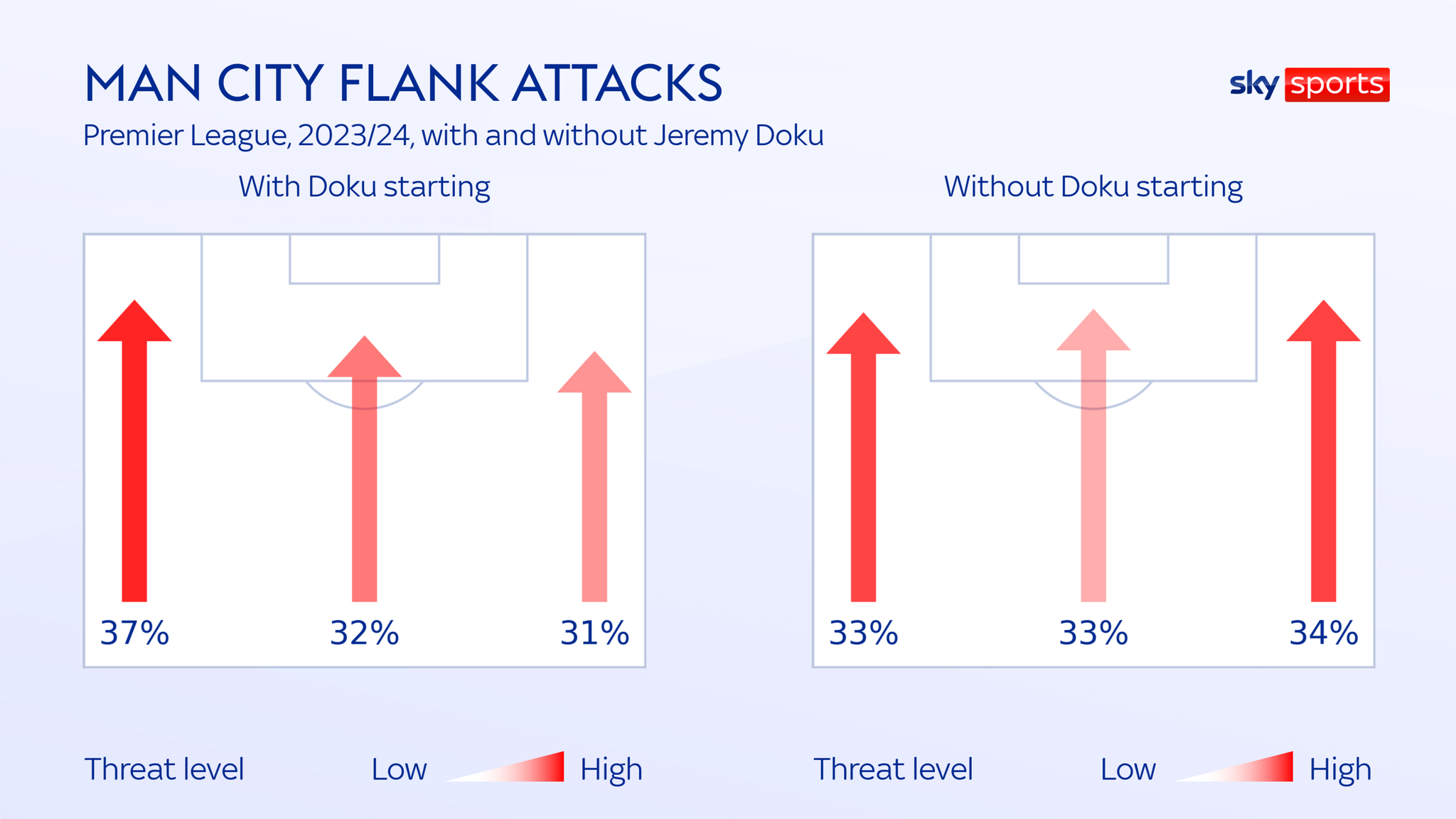 Jeremy Doku: Man City's explosive winger is a different weapon for Pep ...