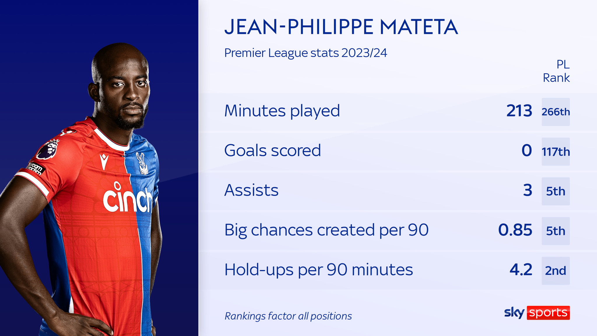 Jean-Philippe Mateta exclusive interview: Crystal Palace striker talks ...