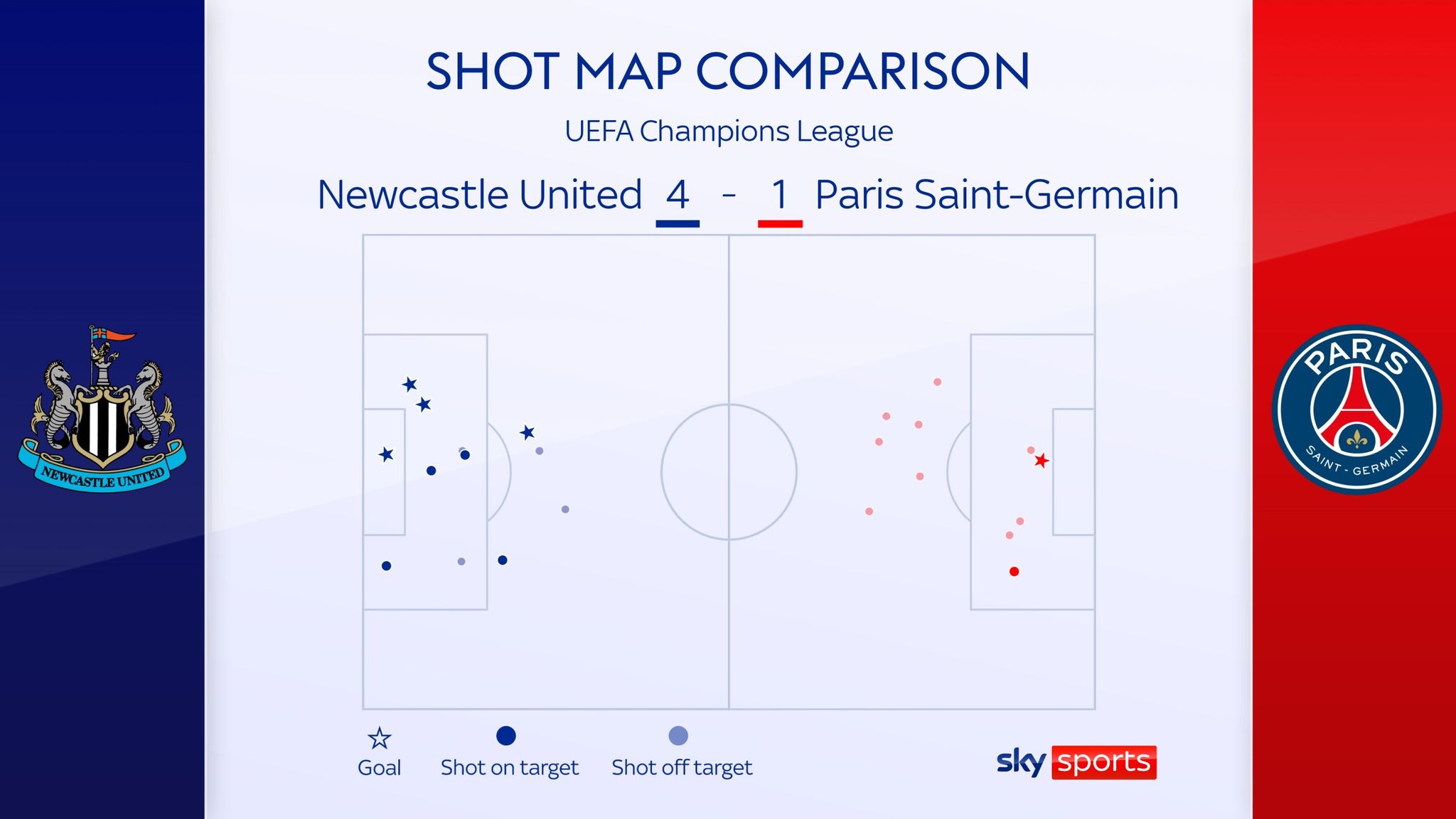 Newcastle 4 - 1 PSG - Match Report & Highlights