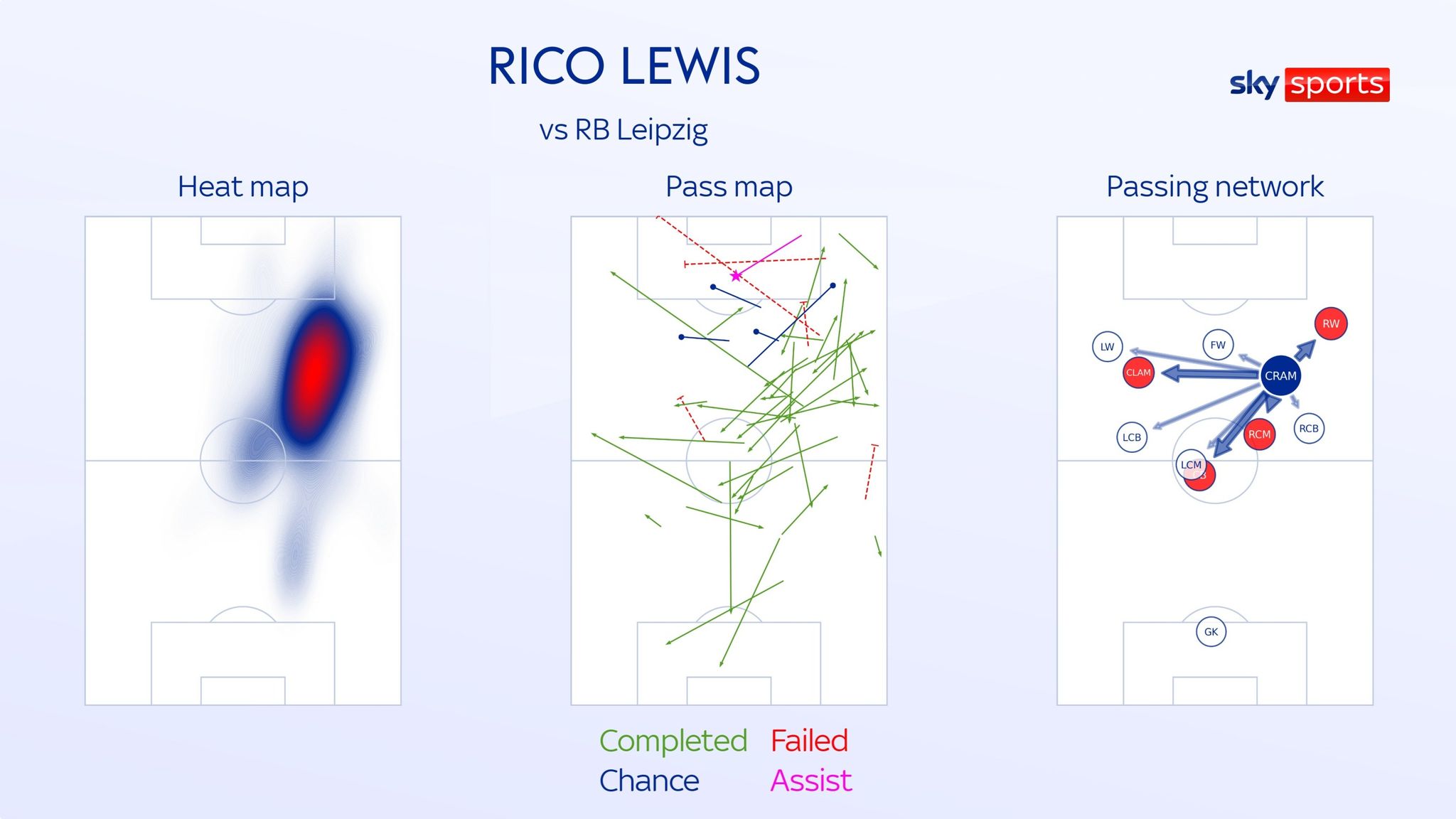 Rico Lewis: Manchester City boss Pep Guardiola says teenager is 'one of ...