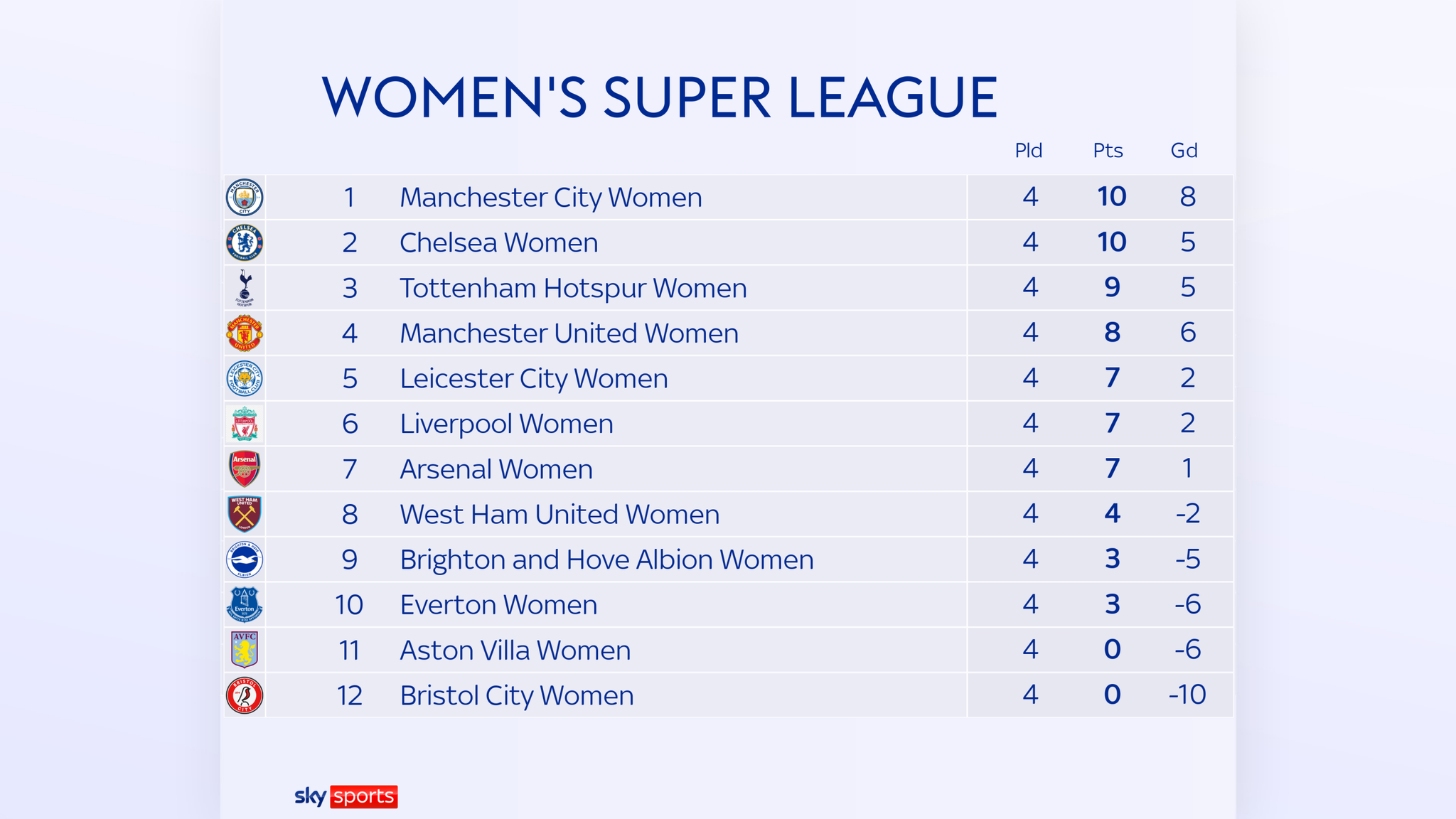 Why are Aston Villa Women struggling in WSL? Kirsty Hanson, Kenza Dali ...