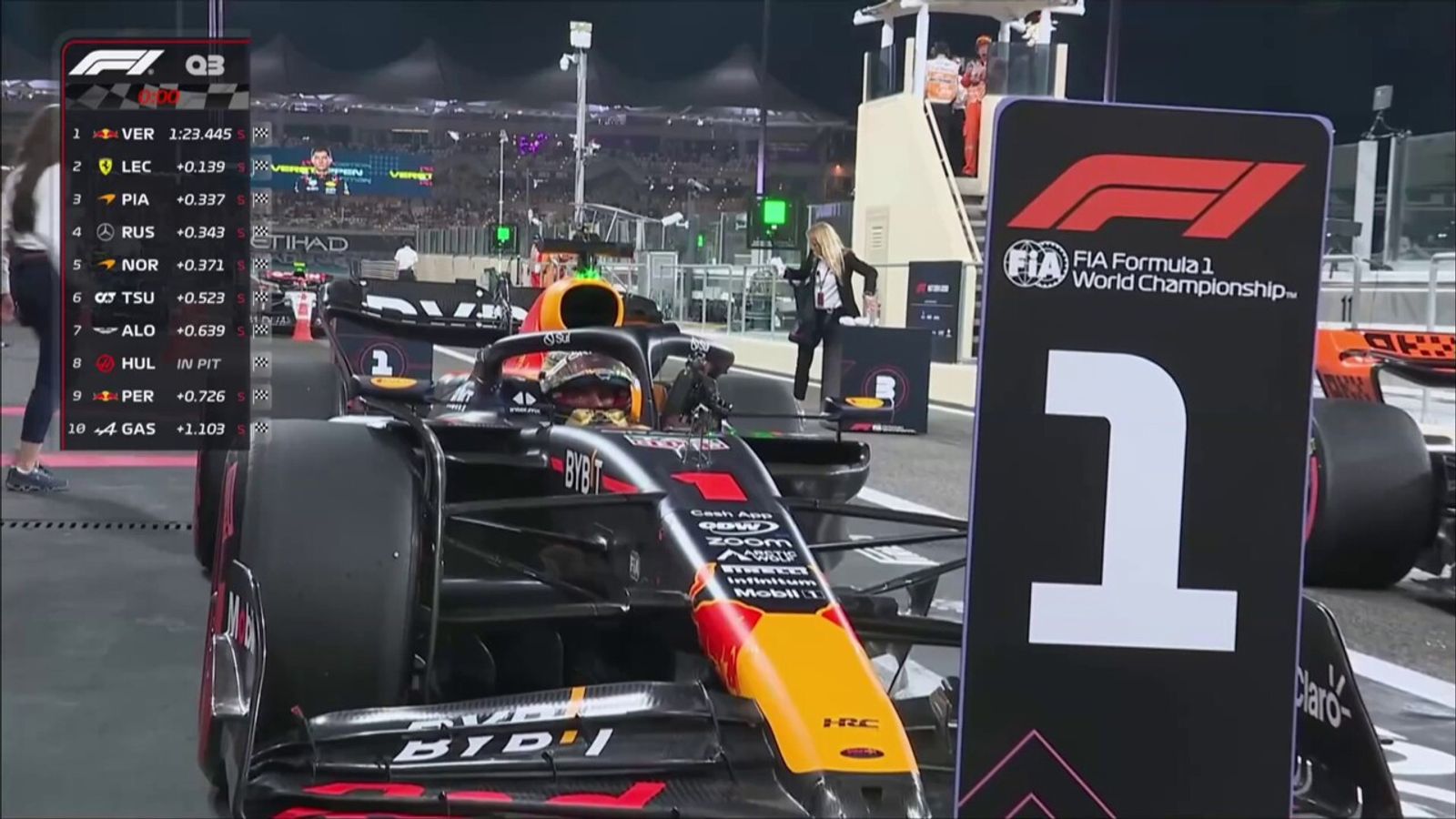 Abu Dhabi GP Qualifying: Max Verstappen overcomes practice struggles to beat Charles Leclerc to ...