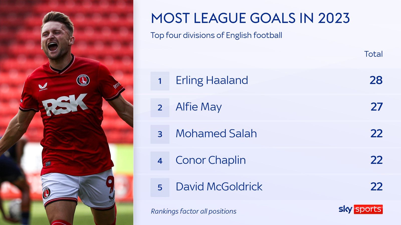 Alfie May interview: Charlton forward on his hopes of scoring more ...