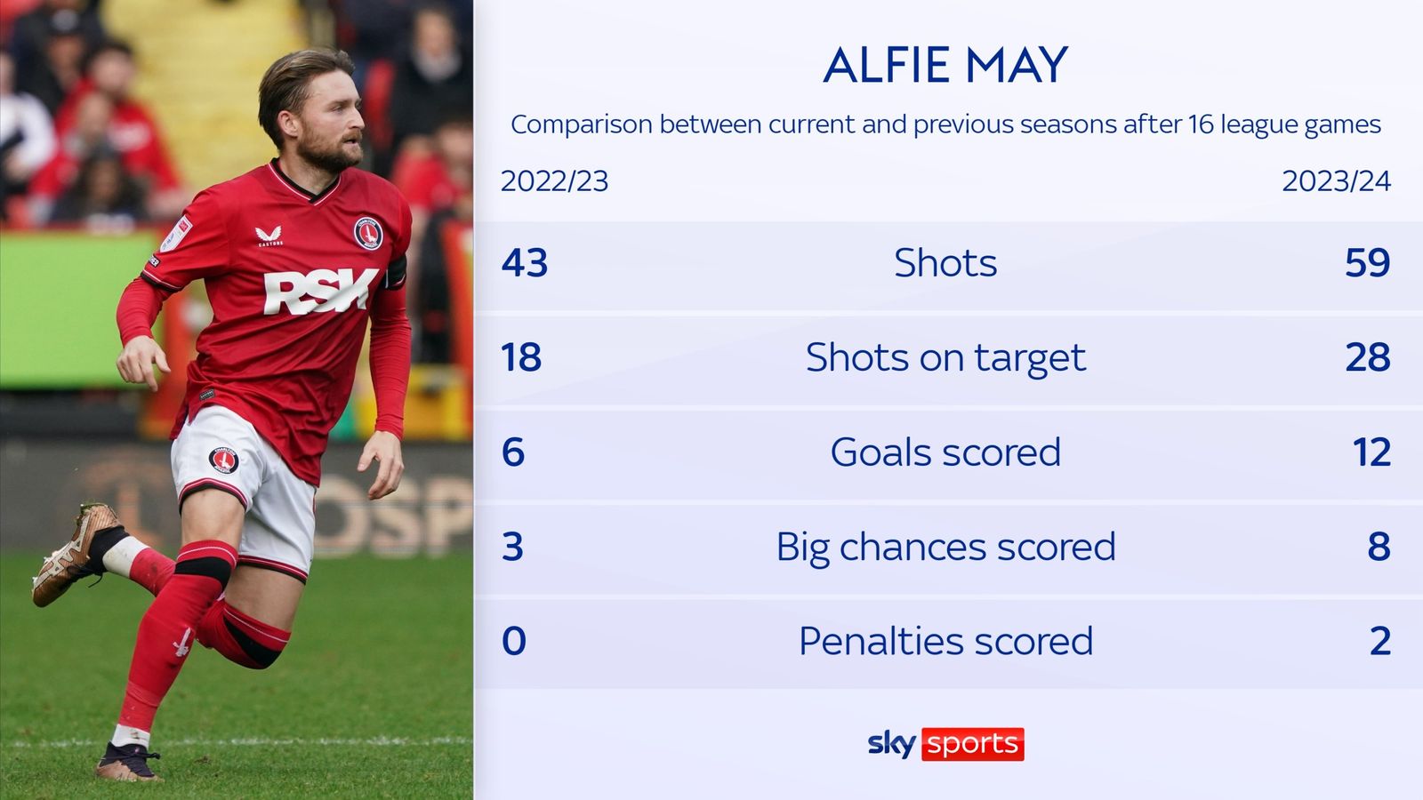 Alfie May interview: Charlton forward on his hopes of scoring more ...