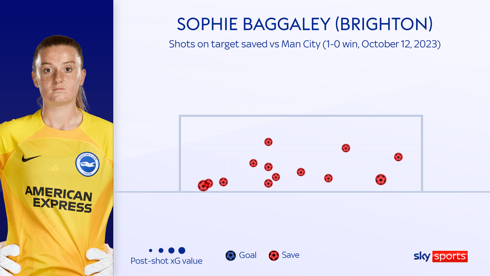 Sophie Baggaley exclusive interview: Brighton's goalkeeper on that ...