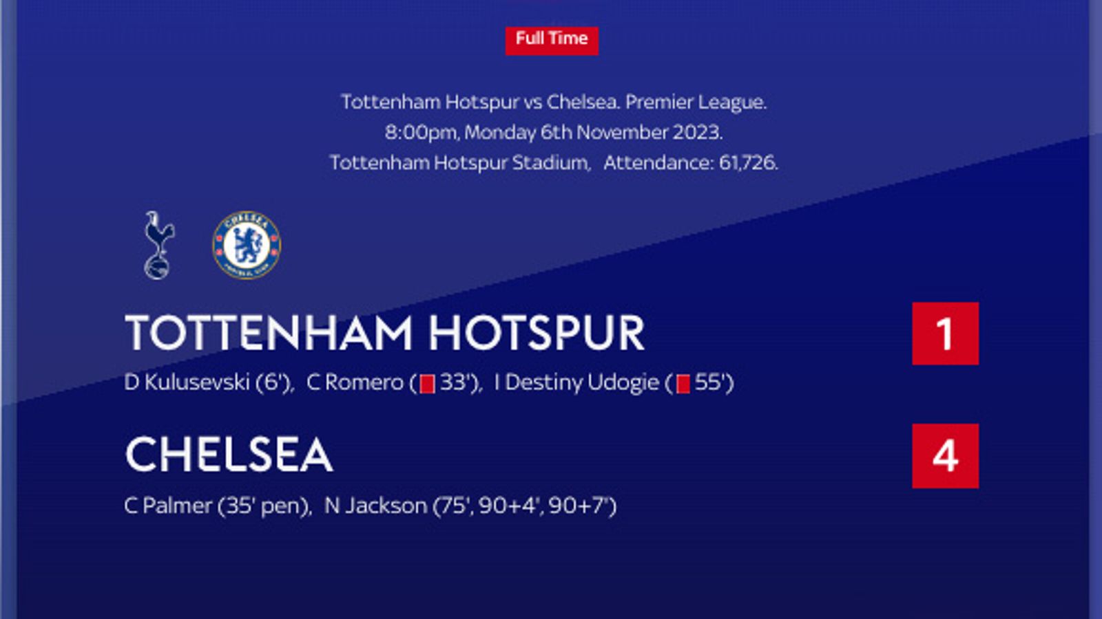 Tottenham 1-4 Chelsea: Standout numbers after Monday Night Football ...