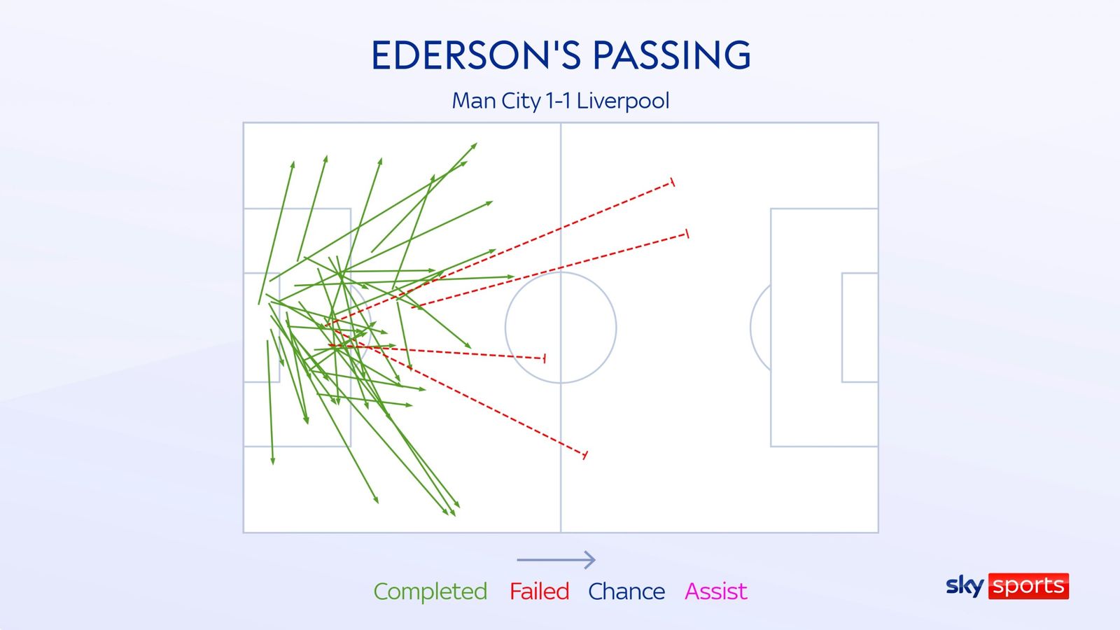 The Debrief: Ederson's pass precision, Everton's finishing and VAR ...