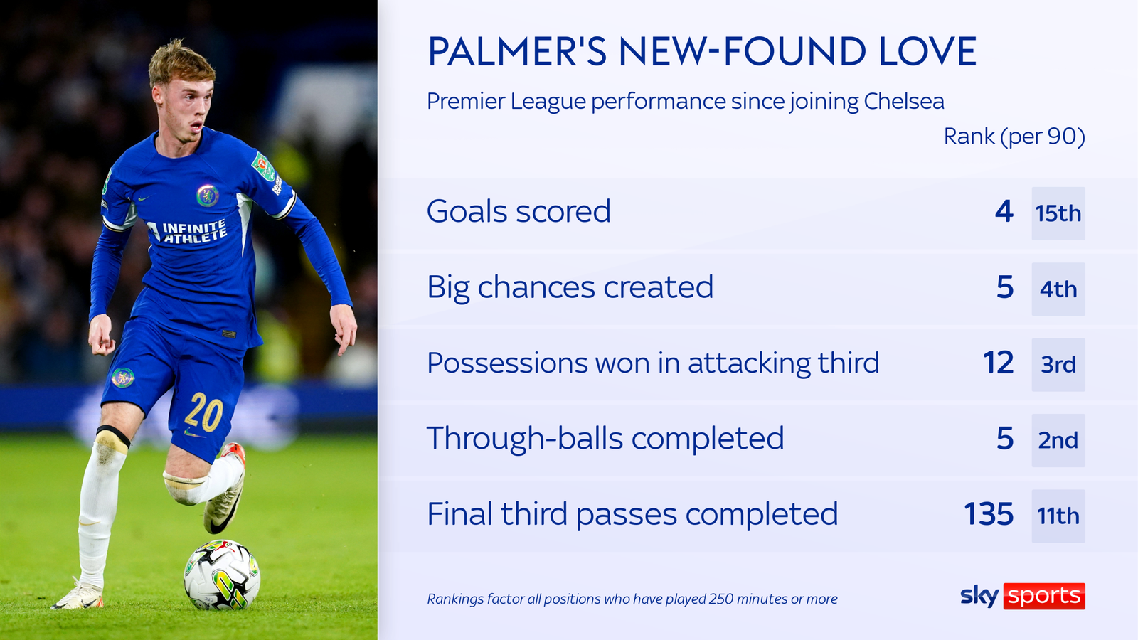 Cole Palmer: Man City ex who showed why his new love Chelsea was right ...