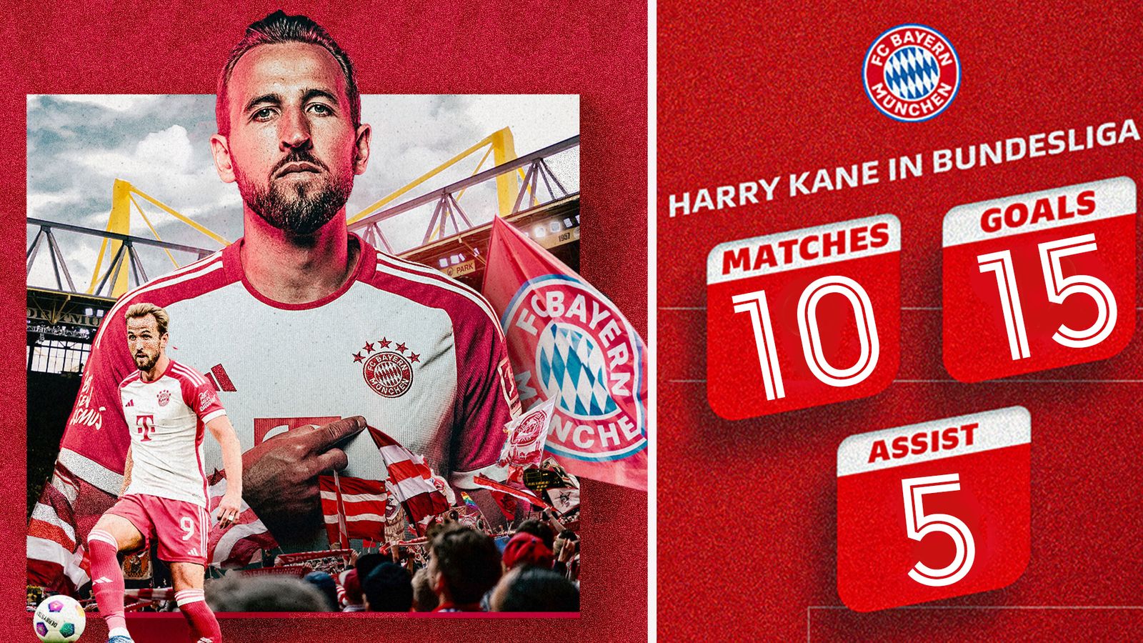Harry Kane: Why Bayern Munich and the England captain met at the ...