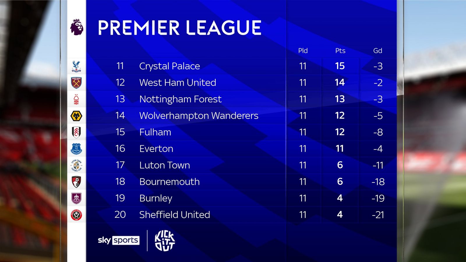 Premier League running, sprinting, pressing and speed: Anthony Gordon, Heung-Min Son and Dominik ...