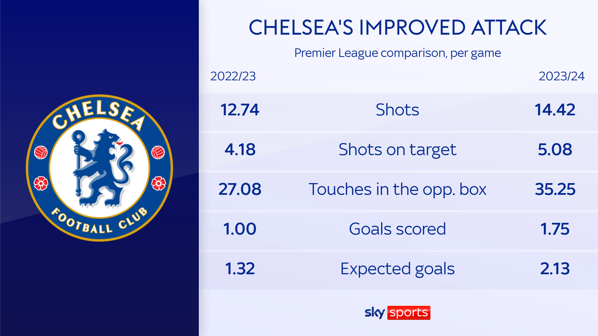 Chelsea glimpse bright future under Mauricio Pochettino as Man City ...