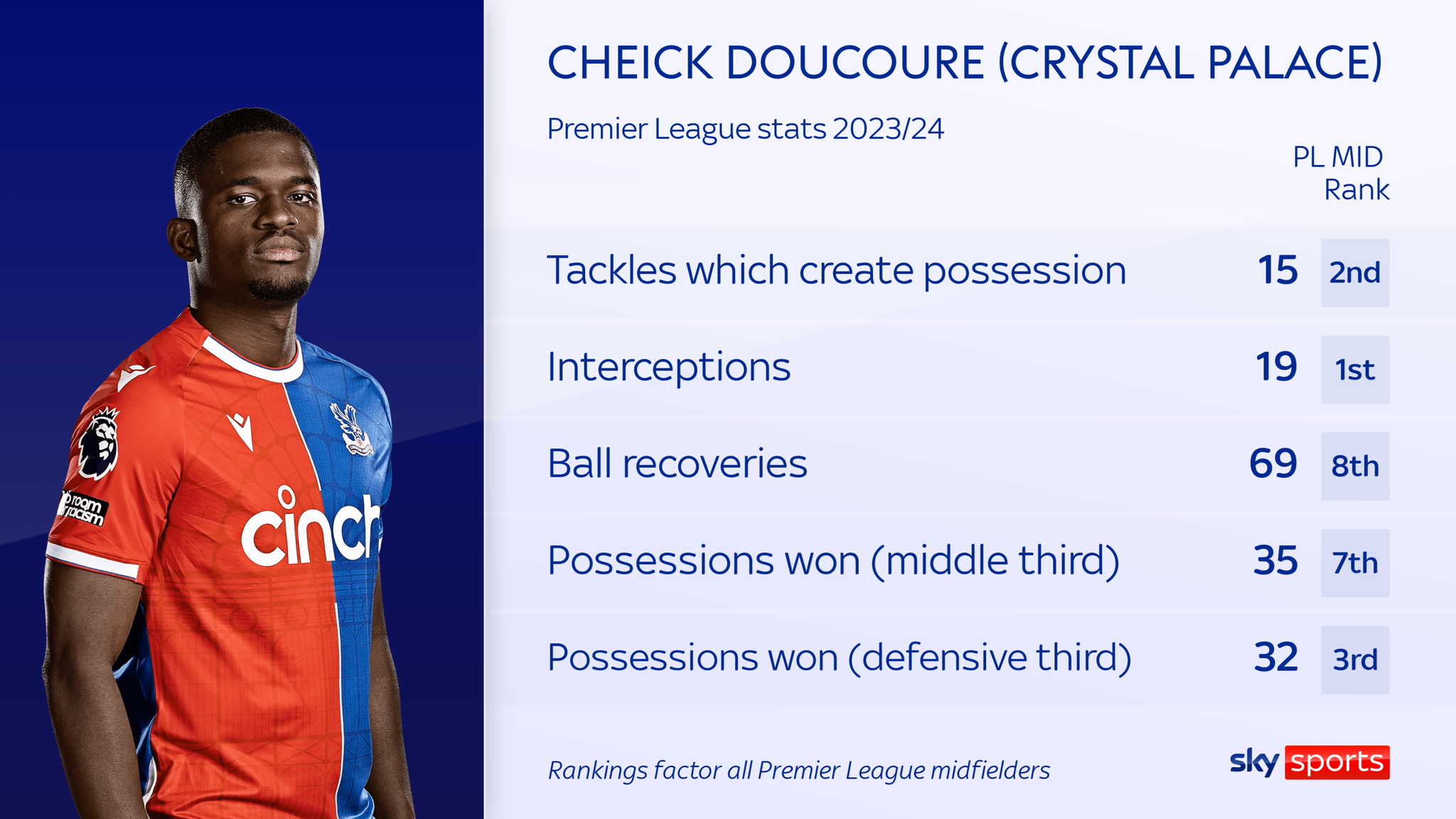 Cheick Doucoure exclusive interview: Crystal Palace midfielder ...