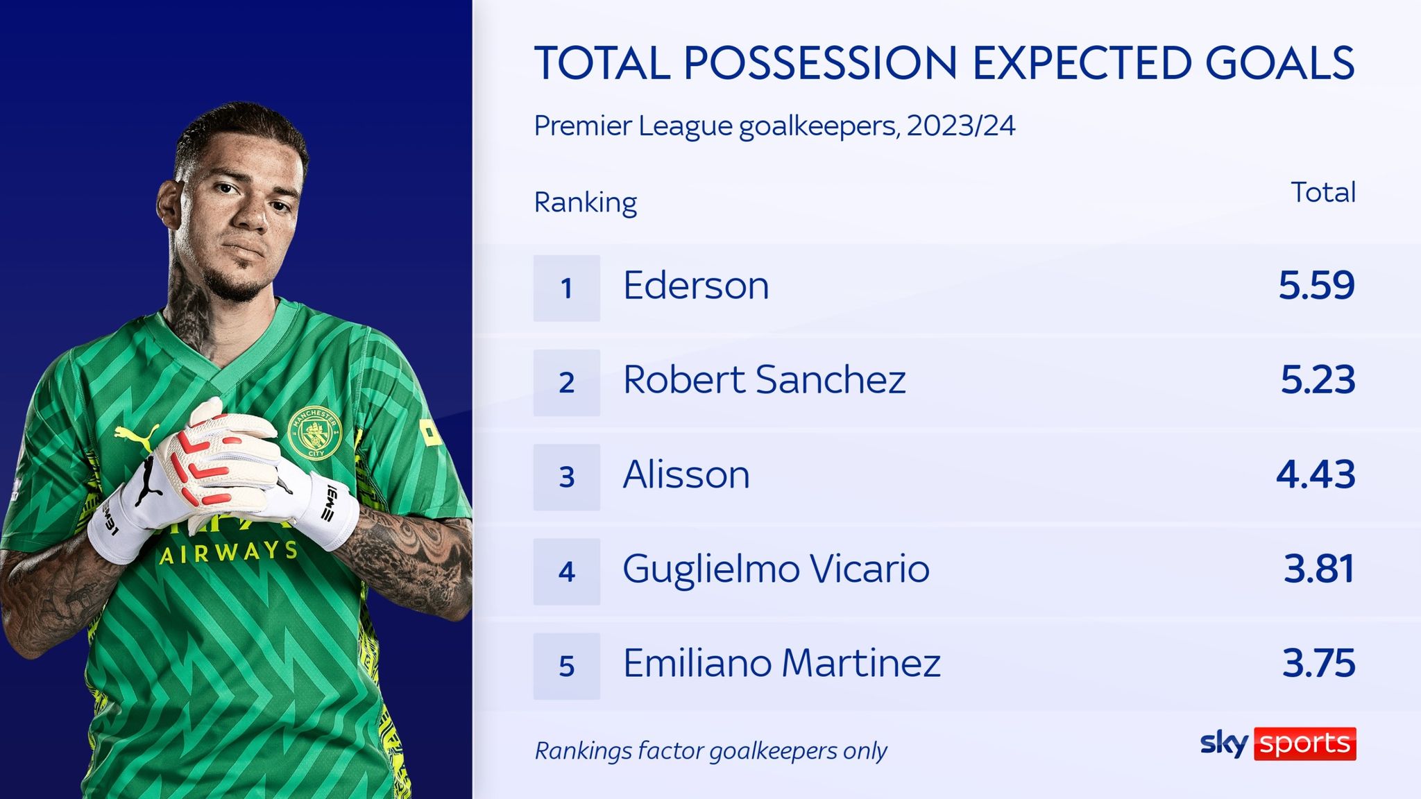 The Debrief: Ederson's pass precision, Everton's finishing and VAR ...