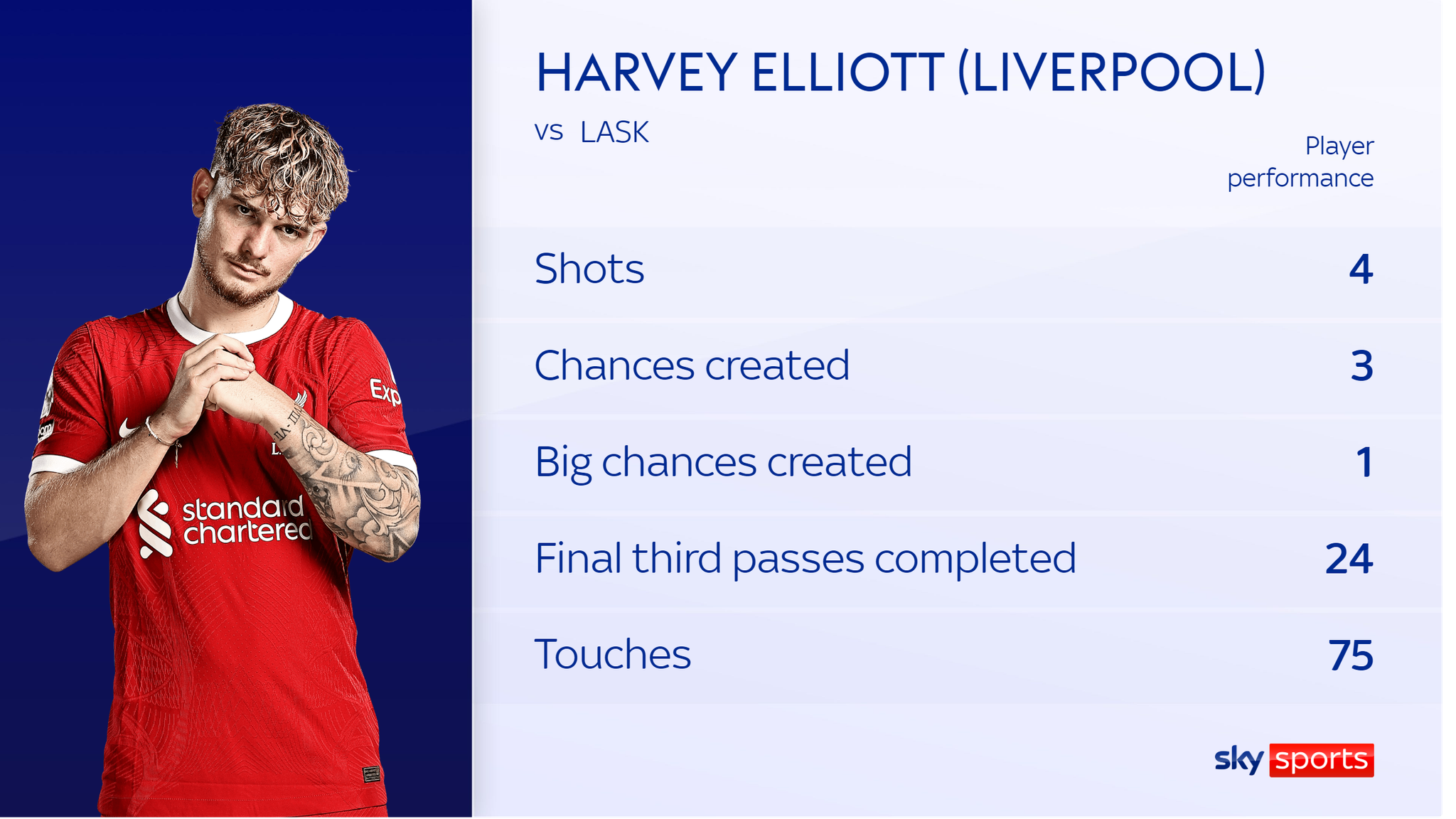 Harvey Elliott close to Liverpool starting spot as West Ham nail it ...