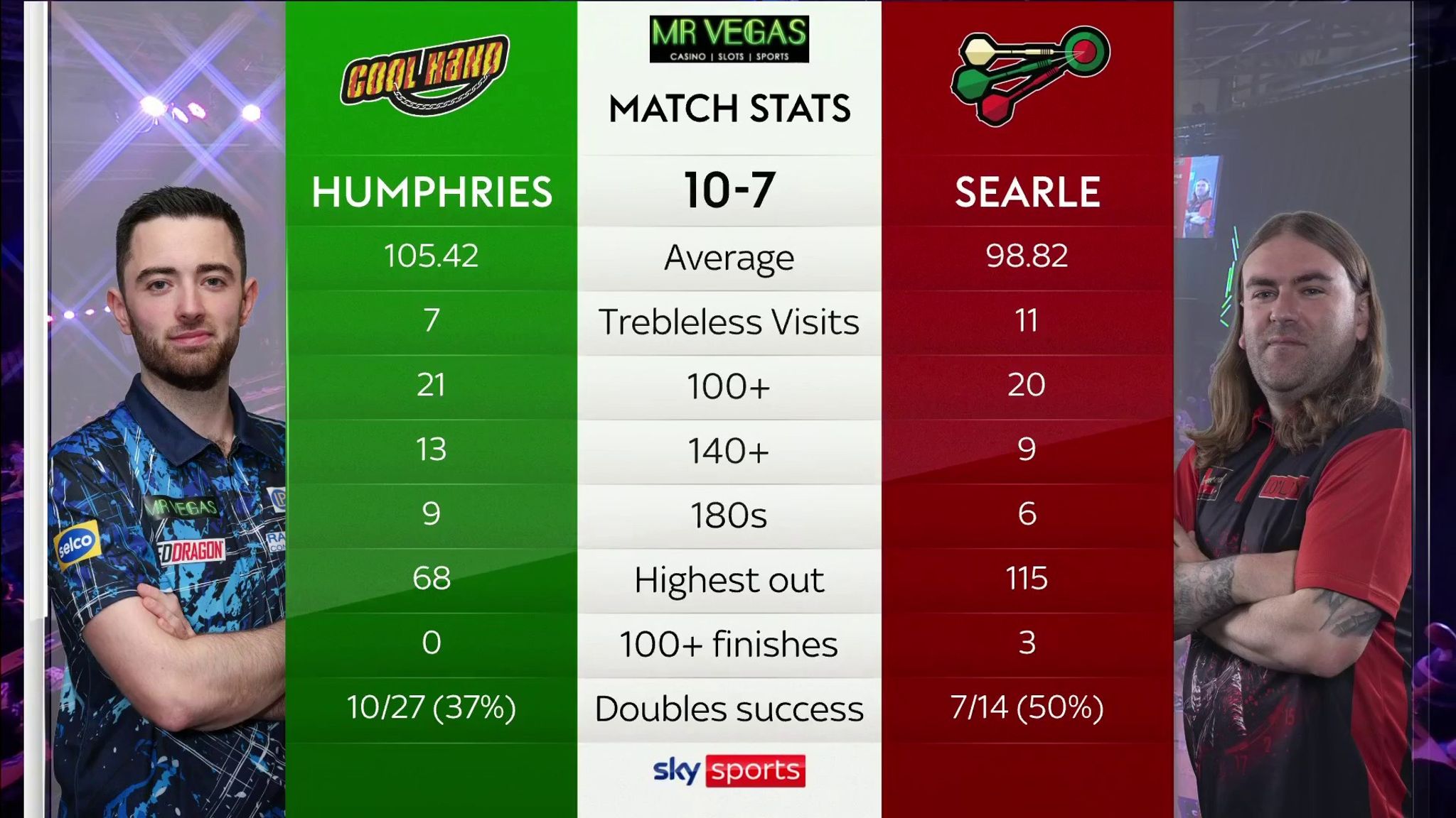 Grand Slam of Darts: Gary Anderson delivers a vintage display to knock out Gerwyn Price | Darts ...