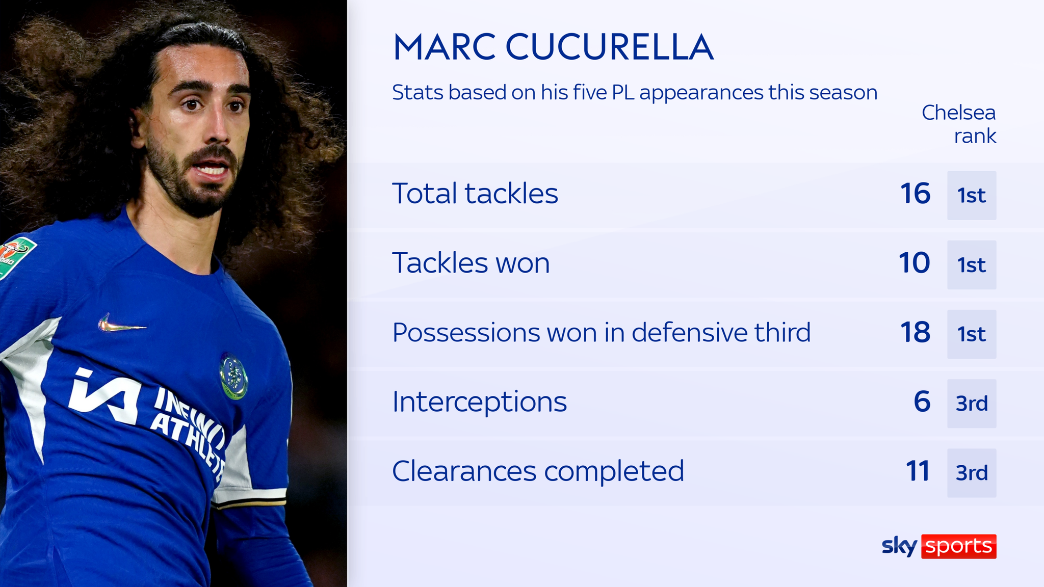 Marc Cucurella exclusive: Chelsea defender on lessons from first season, beating Spurs and ...