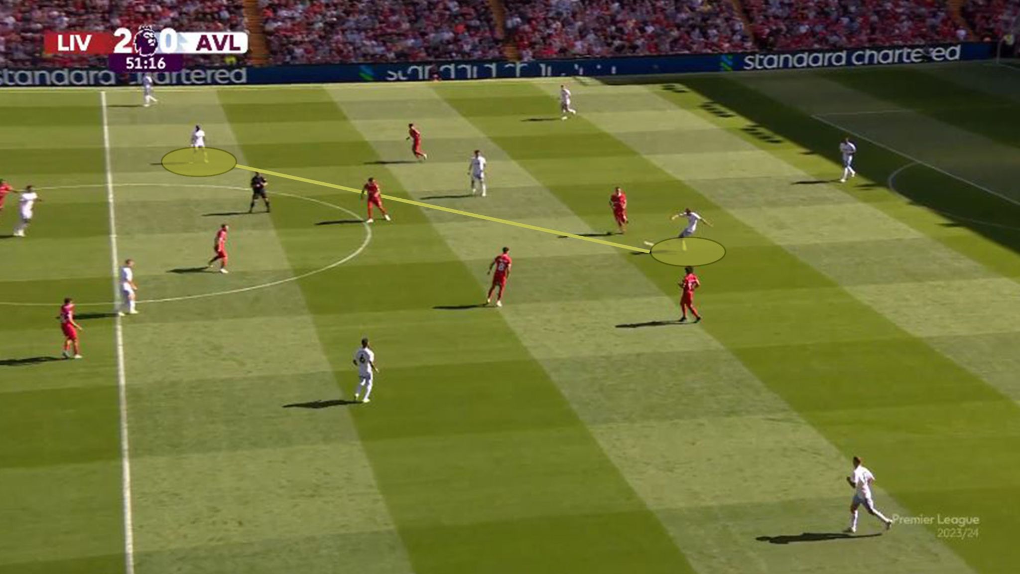 Pau Torres: Aston Villa's defensive pass master helping Unai Emery's ...