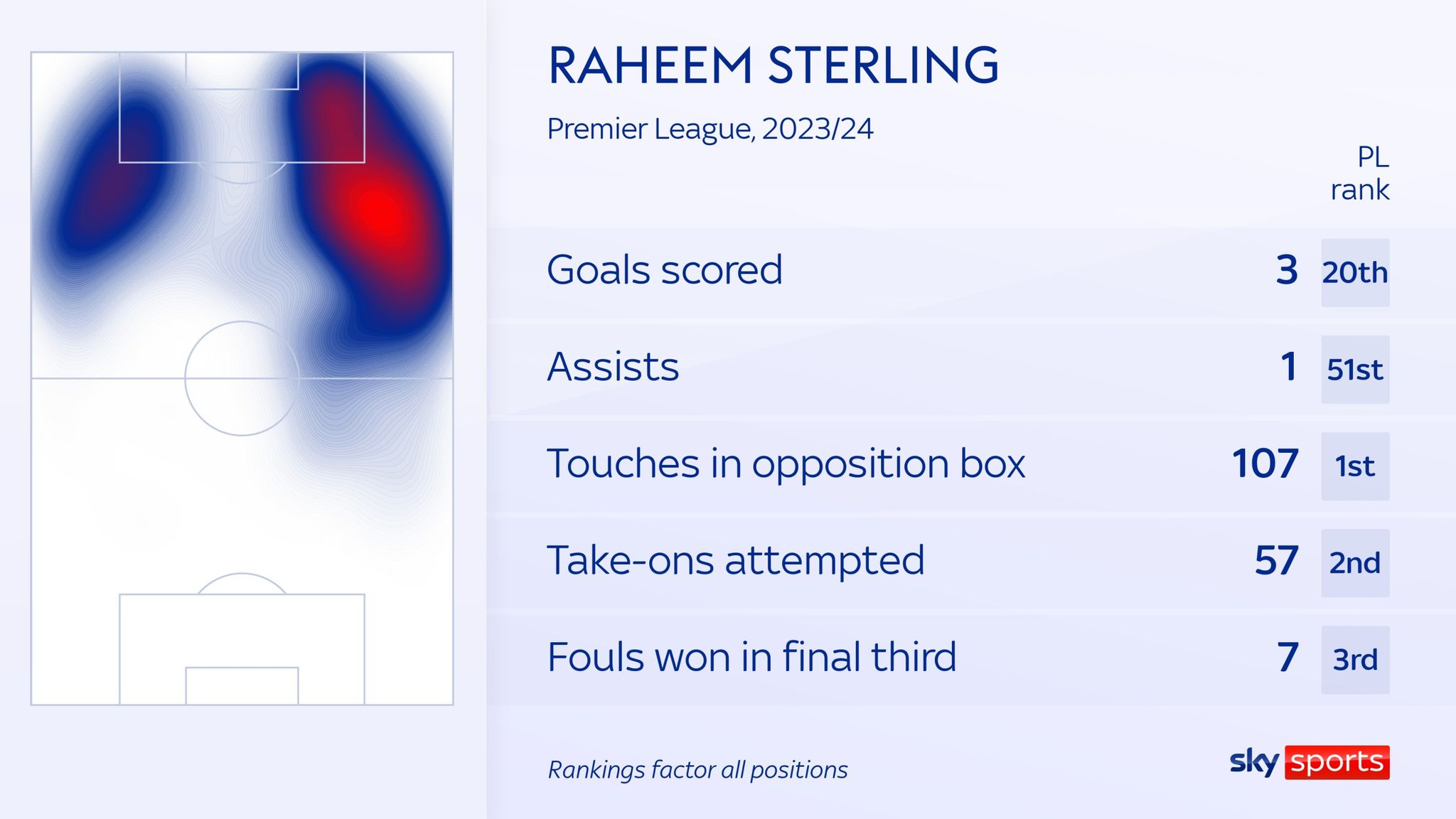 England squad: No Raheem Sterling or Reece James; Jordan Henderson in ...