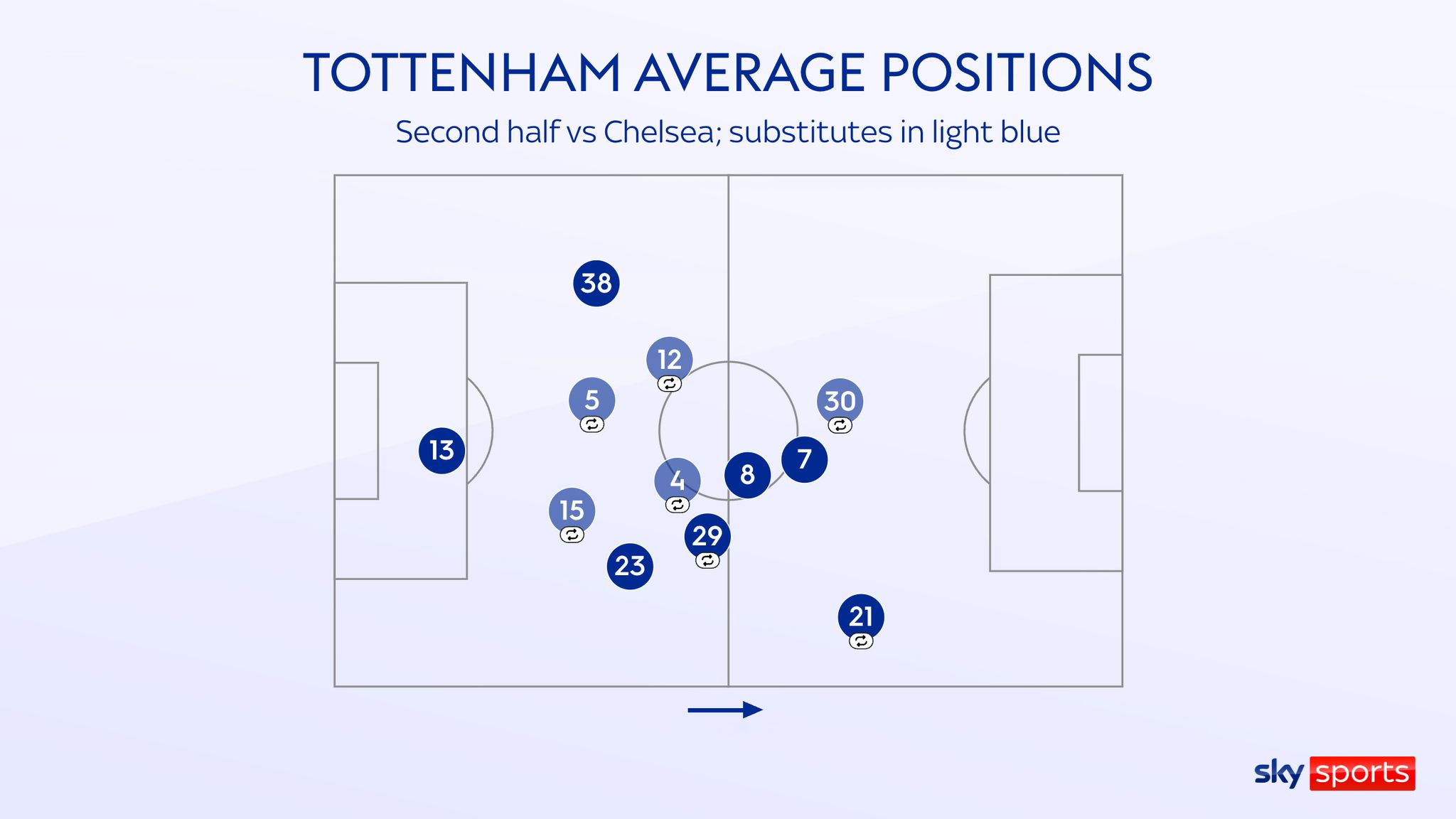 Tottenham 1-4 Chelsea: Standout numbers after Monday Night Football ...
