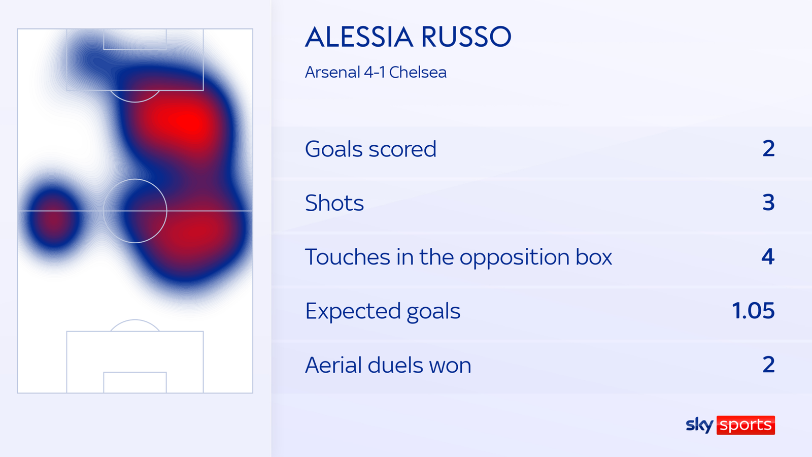 Alessia Russo: How Arsenal's marquee summer signing is coming to the ...