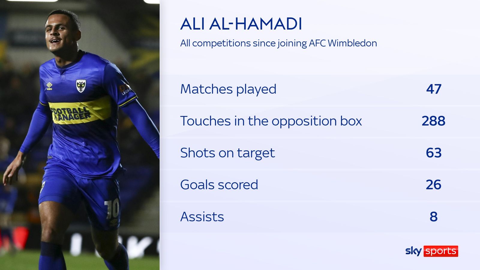 Ali Al-Hamadi interview: AFC Wimbledon's Iraqi Scouser making light ...