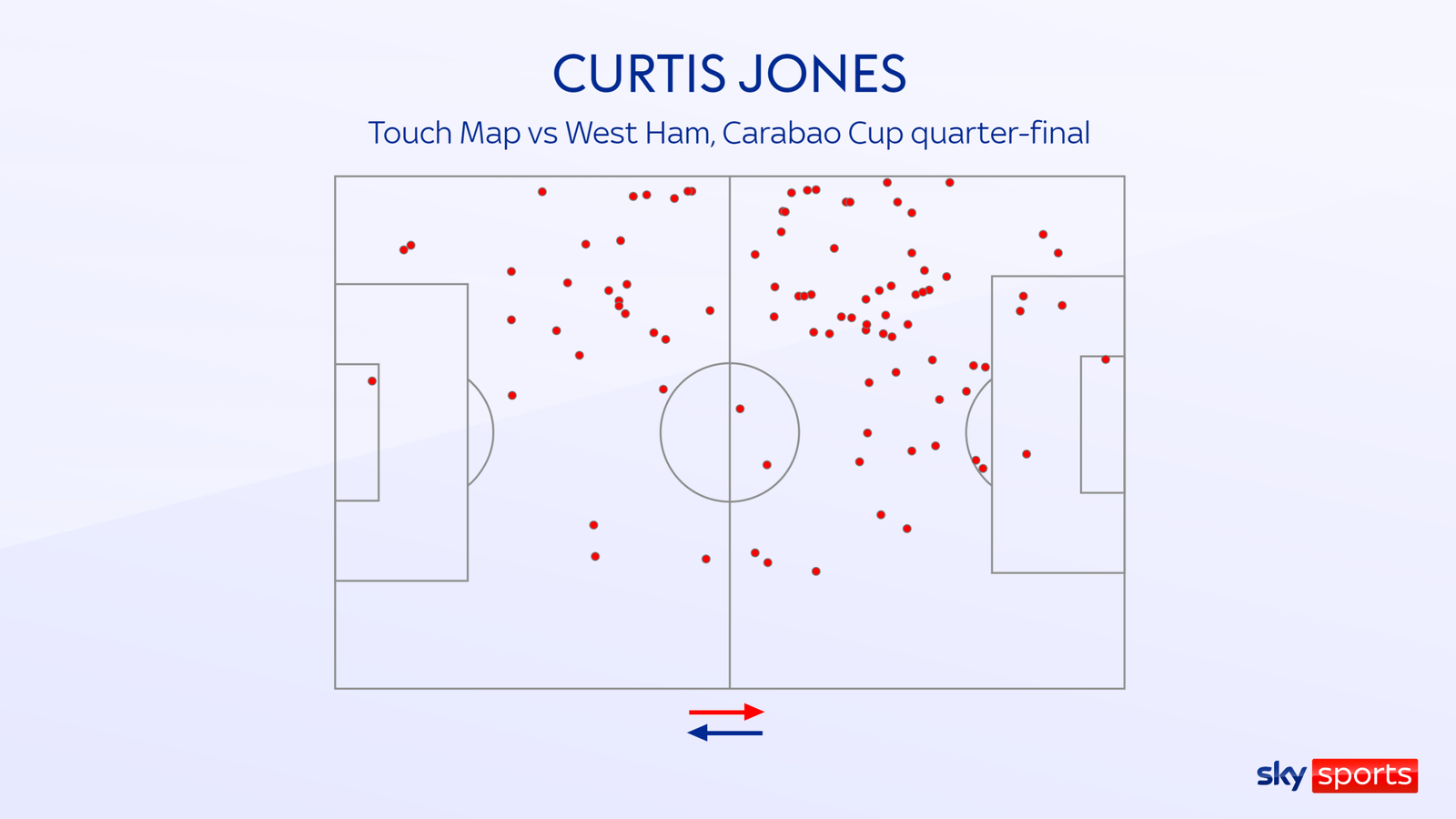 Curtis Jones: Liverpool midfielder now a first-team regular having won ...