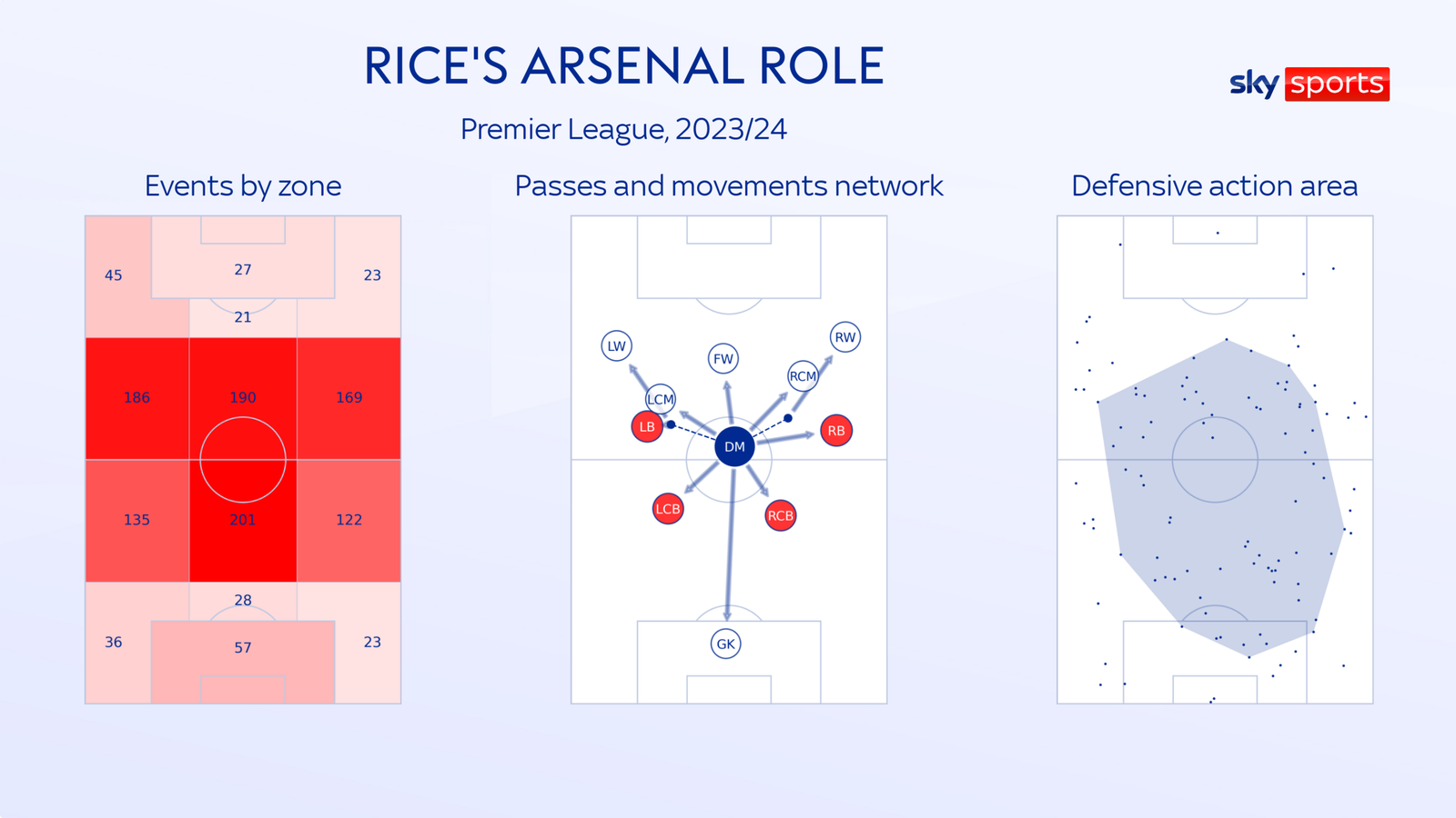 Mikel Arteta exclusive interview: Declan Rice's aura, Kai Havertz's ...