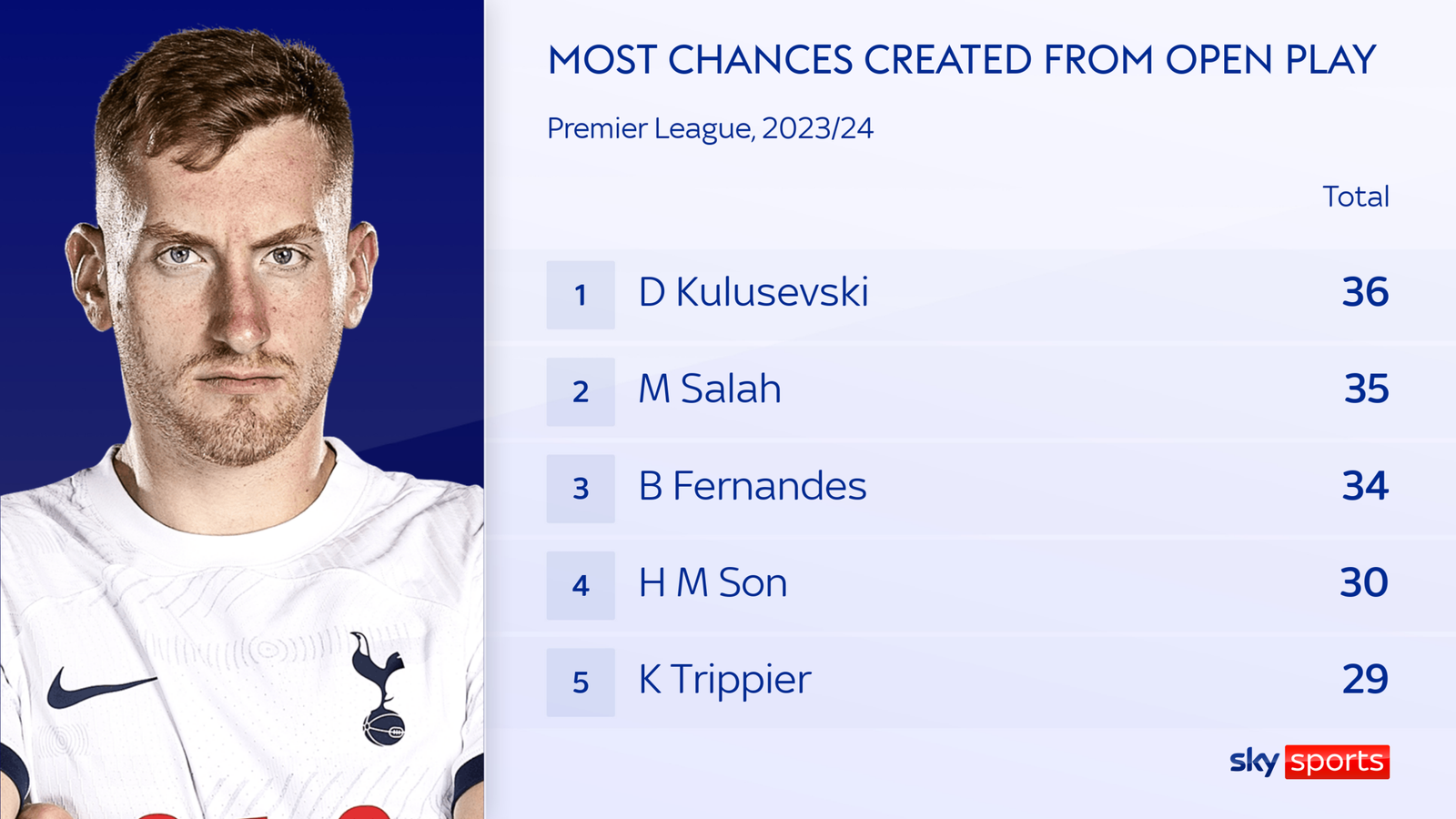 Man Utd’s glaring issues defending transitions and Dejan Kulusevski’s ...
