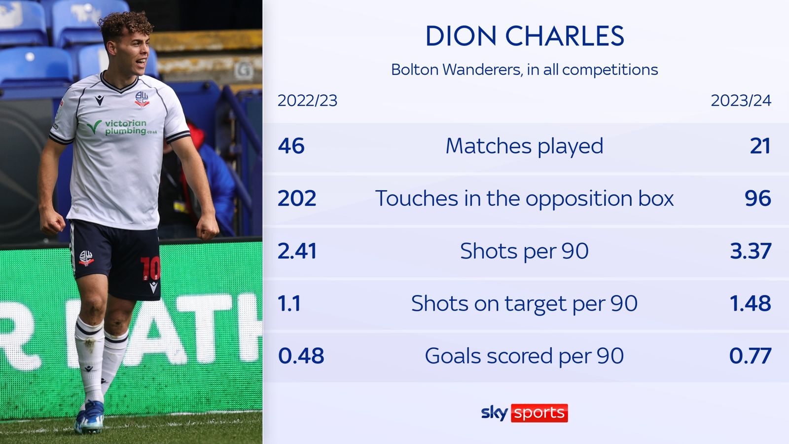 Dion Charles interview: Bolton striker on Ian Evatt's faith and why crunch clash with Portsmouth ...