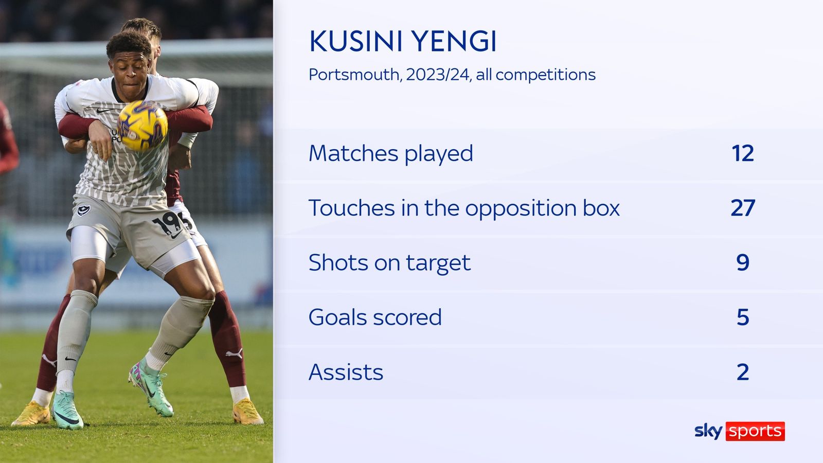 Kusini Yengi interview: Portsmouth's Australian import on his Socceroos ...