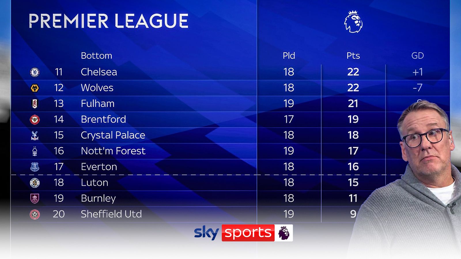 Darwin Nunez finner frem skyteskoene sine igjen, Dominic Solanke for ...