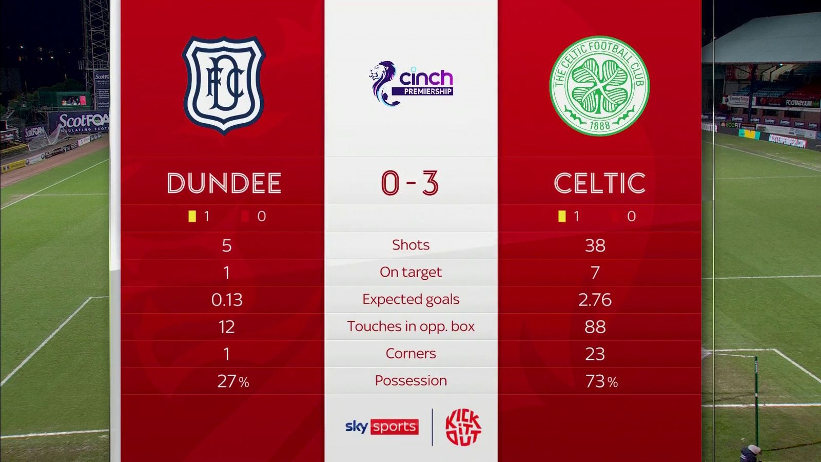 Dundee 0 - 3 Celtic - Match Report & Highlights