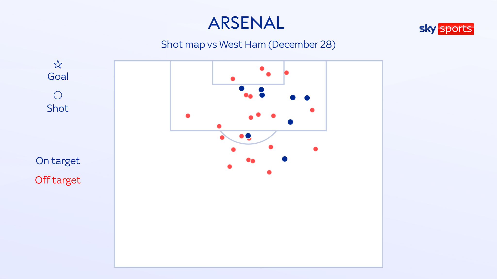 Arsenal's January window just got more important as Angeball stretches ...